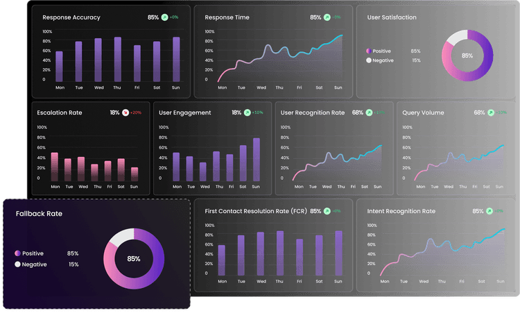 Debug & Optimize AI Apps Fast | LLUMO AI All-in-One Platform